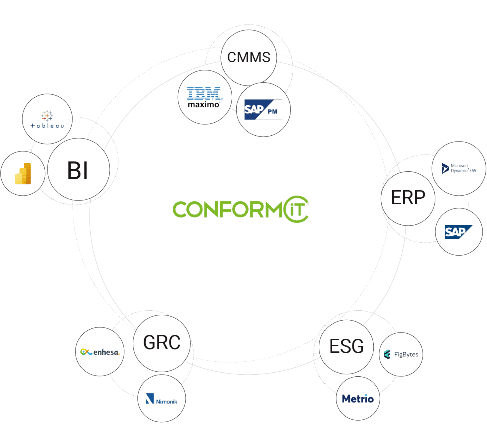 Permit to Work Management Software | Conformit