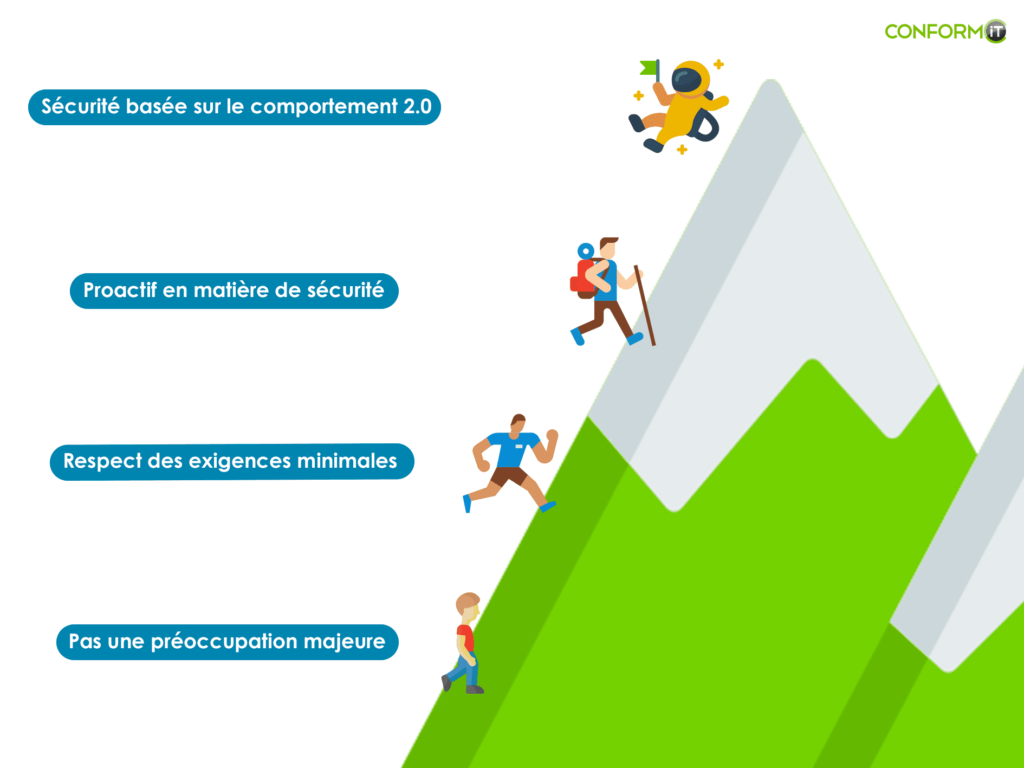 Les indicateurs de gestion en santé et sécurité - Comment les établir